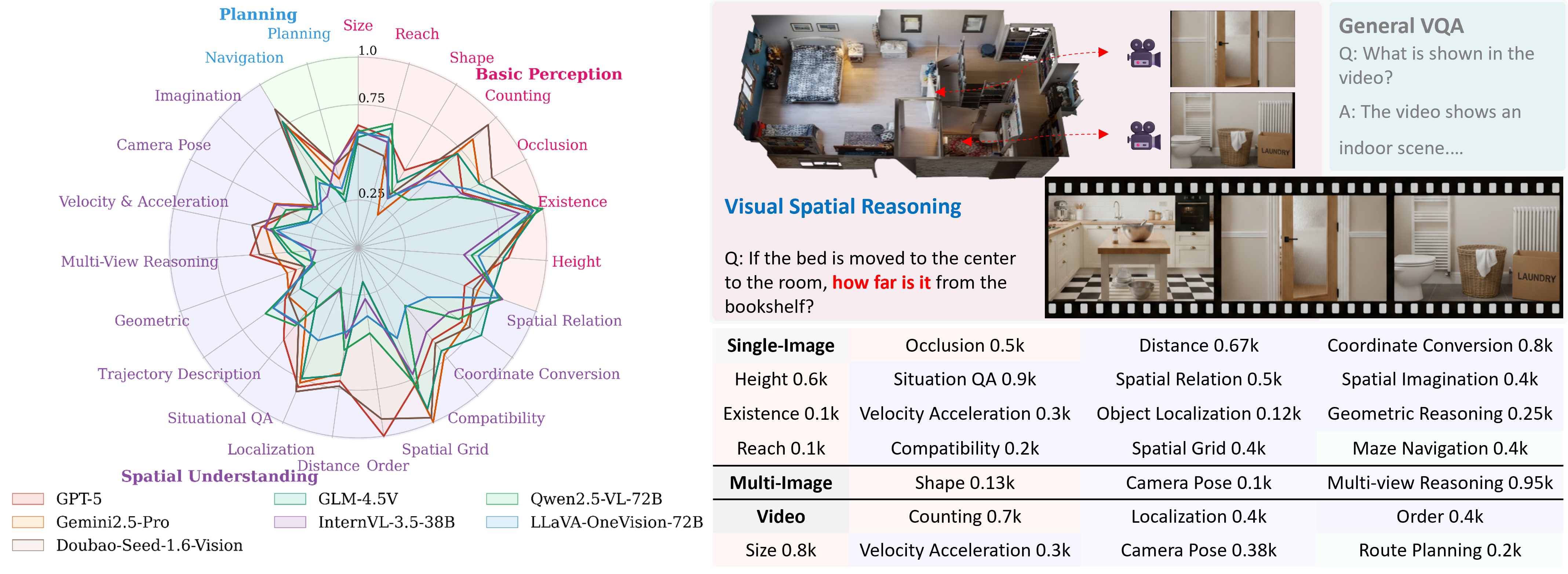 Songsong Yu - Homepage